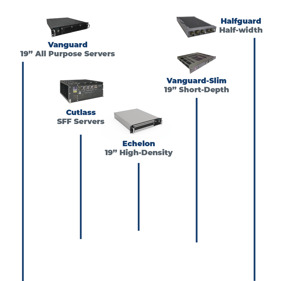 Expert Product Design & Development Services | J-Squared Technologies